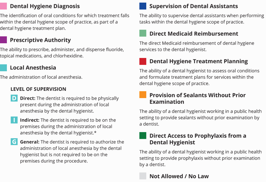 Variation in Dental Hygiene Scope of Practice by State | Oral Health ...